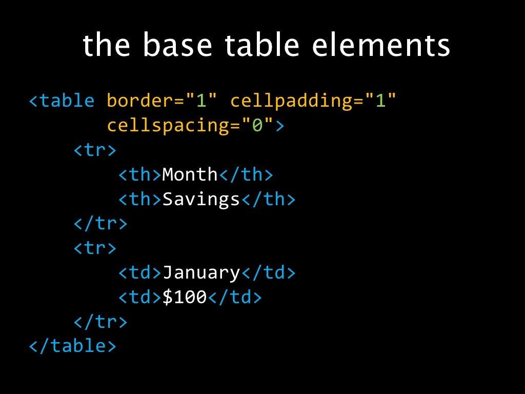 1-06: More HTML Elements