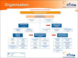 Per Bergman - EFSA general priorities | PDF