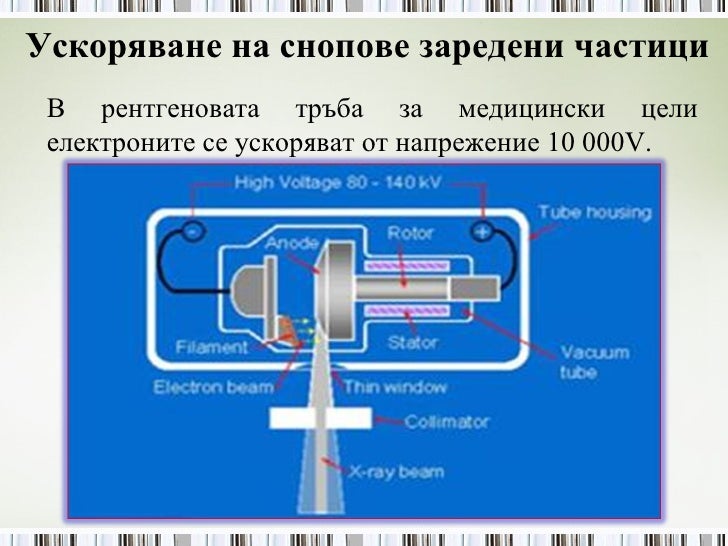 потенциал на електростатично поле1