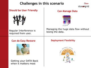 StoreGrid : Introduction & Features | PPT