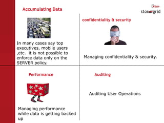 StoreGrid : Introduction & Features | PPT