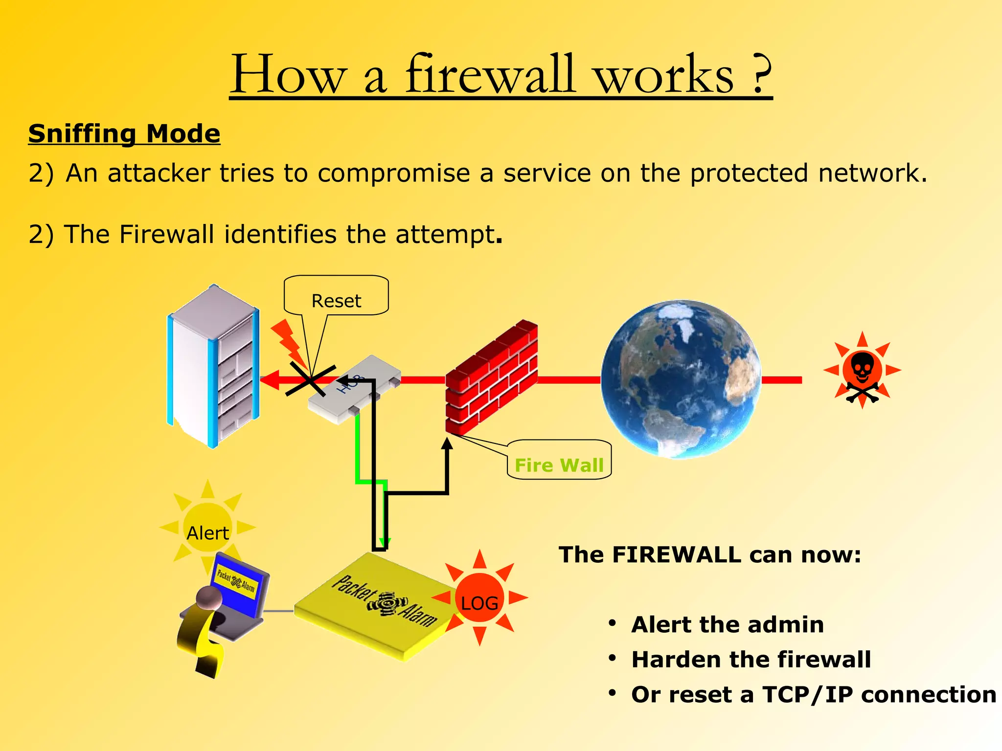 FireWall | PPT