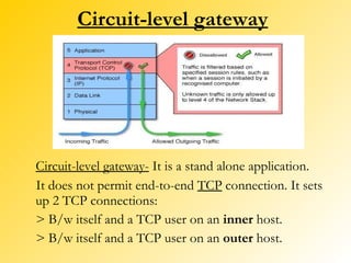 FireWall | PPT