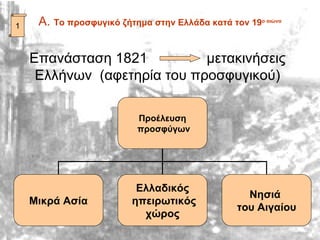 προσφυγικο εισαγωγη 1 | PPT