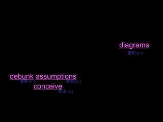 IDEO Method Card~ask | PPT