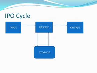 1.0 introduction to personal computer | PPTX
