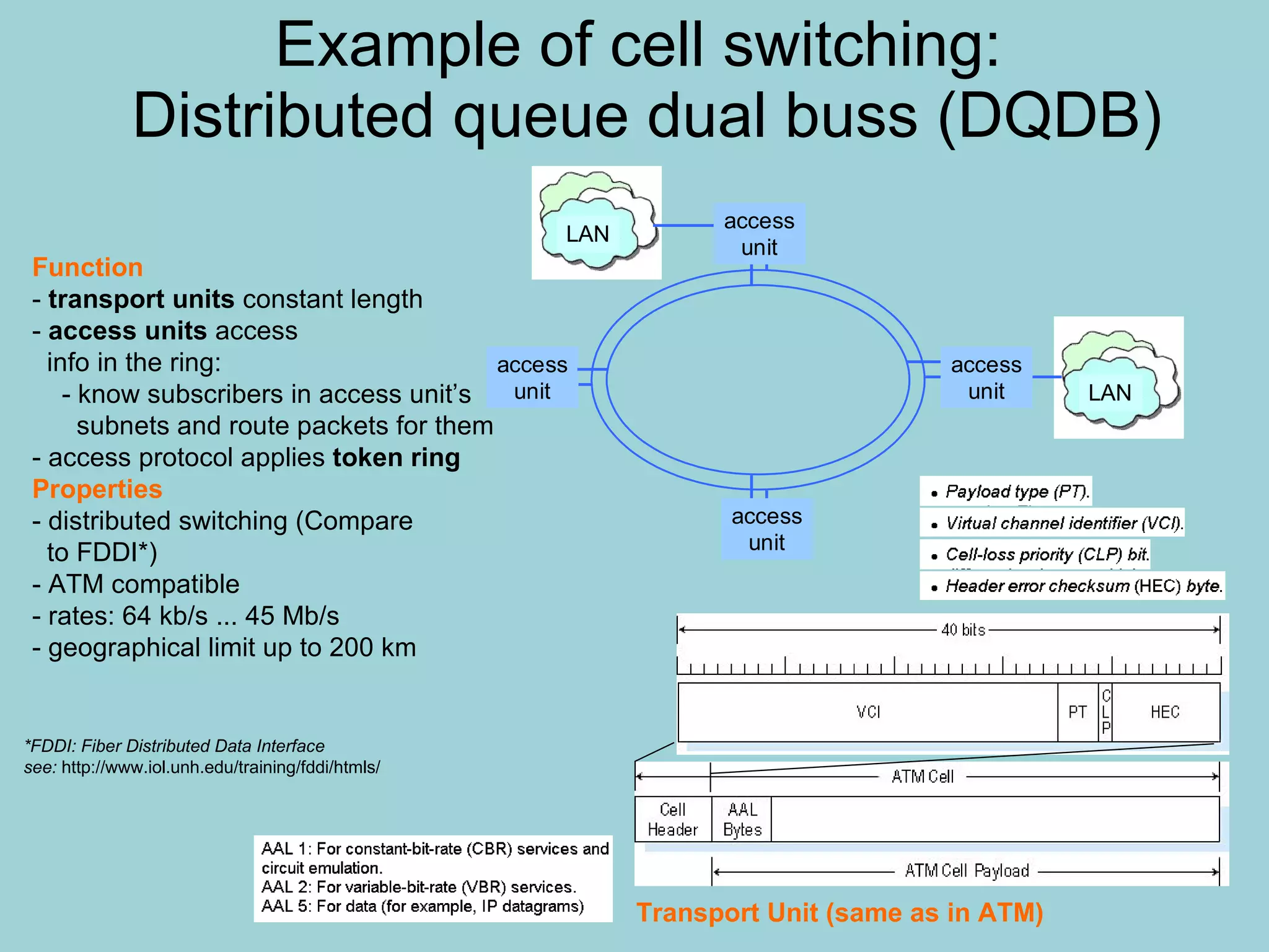 How PSTN phone works? | PPT