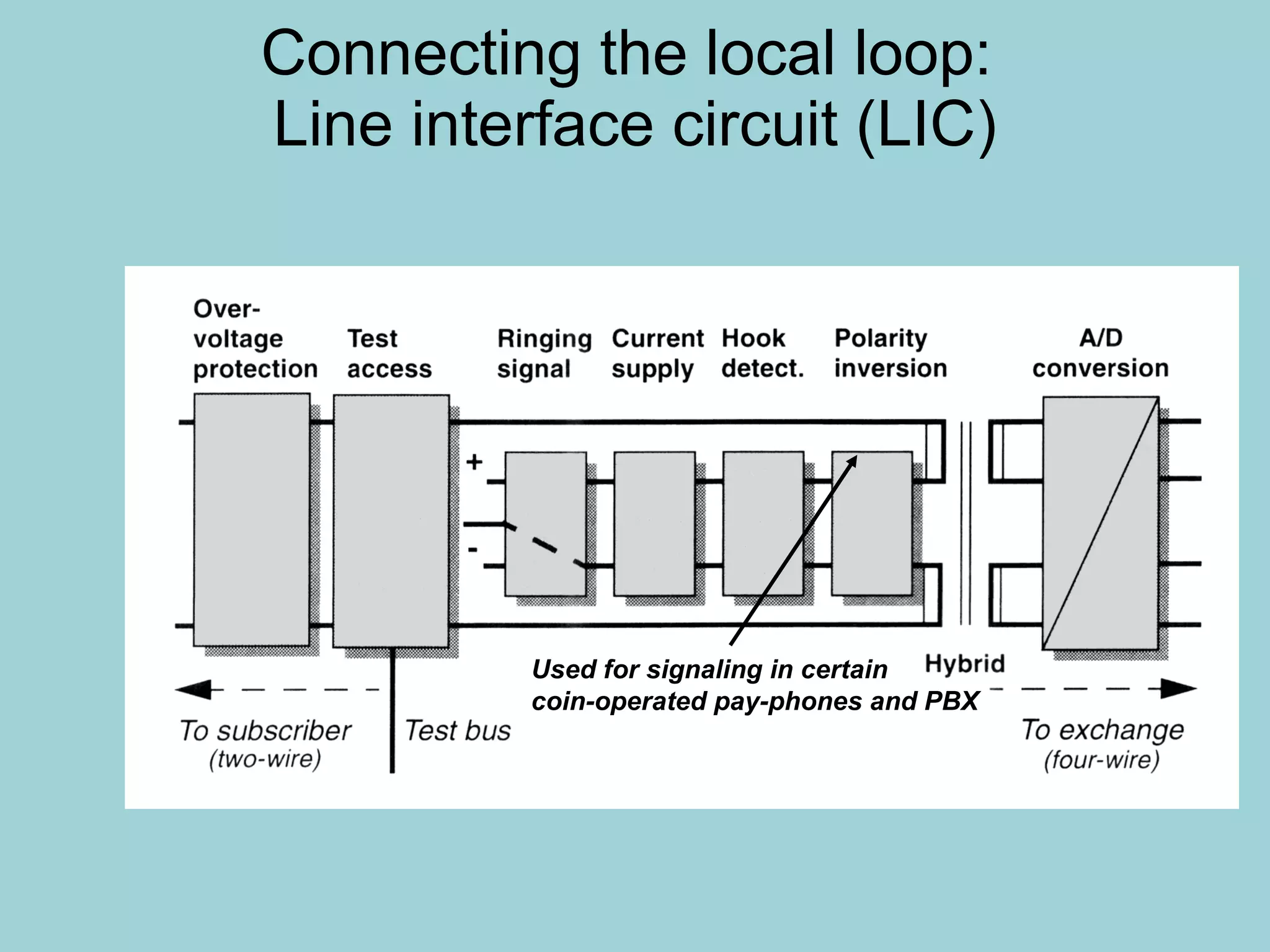 How PSTN phone works? | PPT