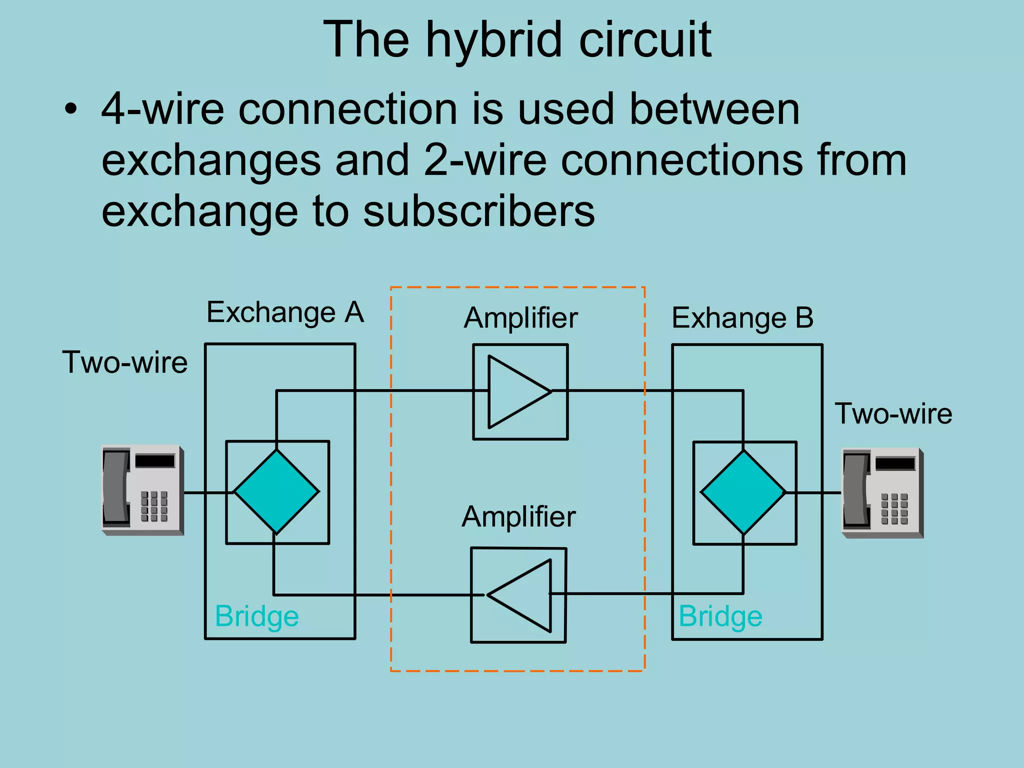 How PSTN phone works? | PPT