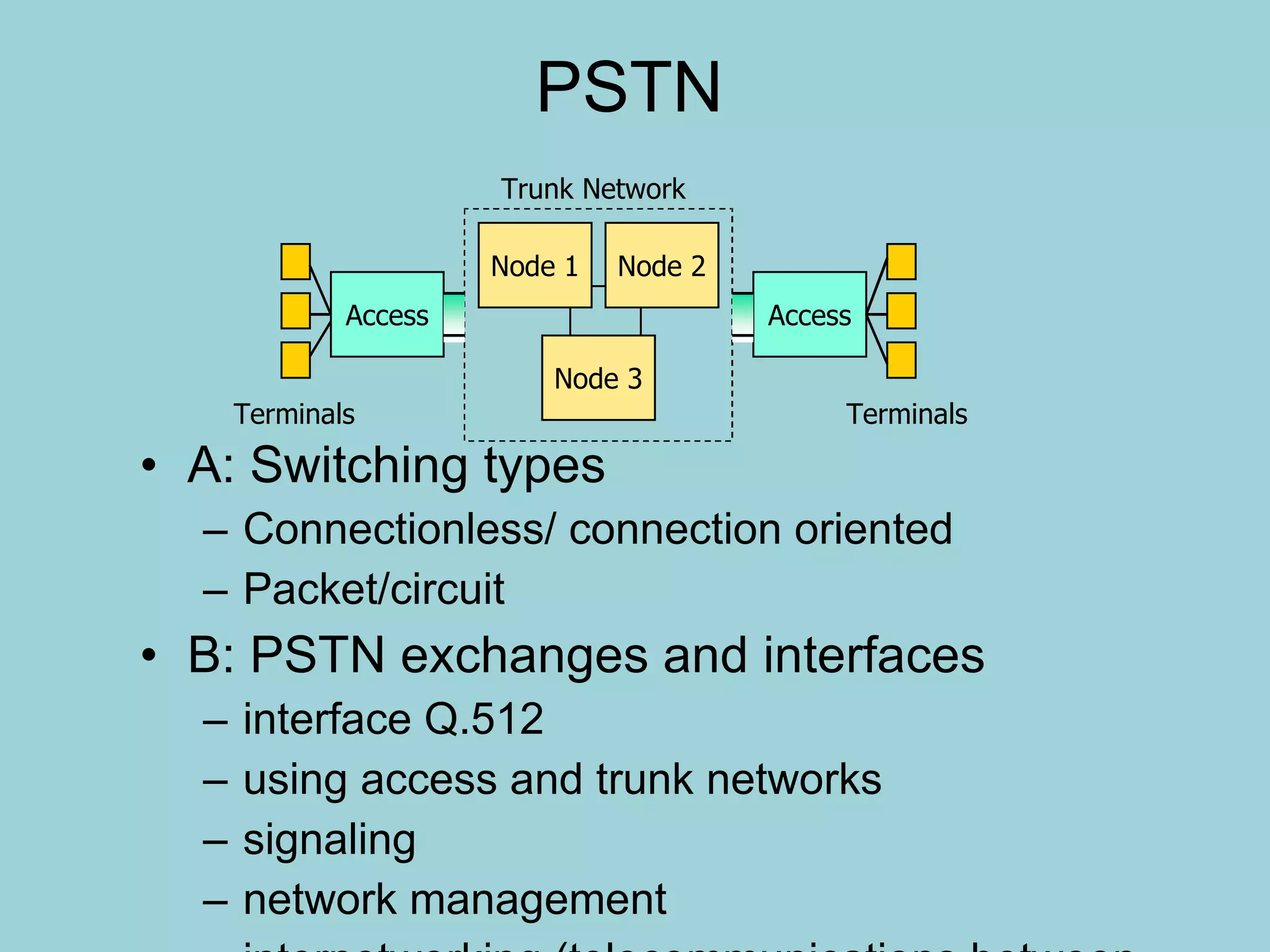 How PSTN phone works? | PPT