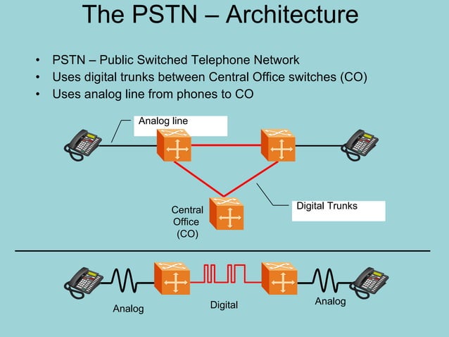 How PSTN phone works? | PPT