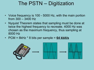How PSTN phone works? | PPT