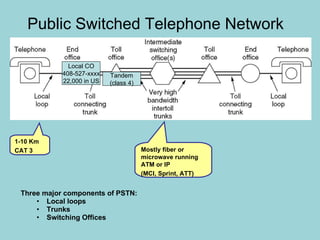 How PSTN phone works? | PPT
