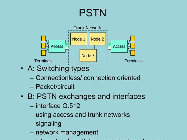 How PSTN phone works?