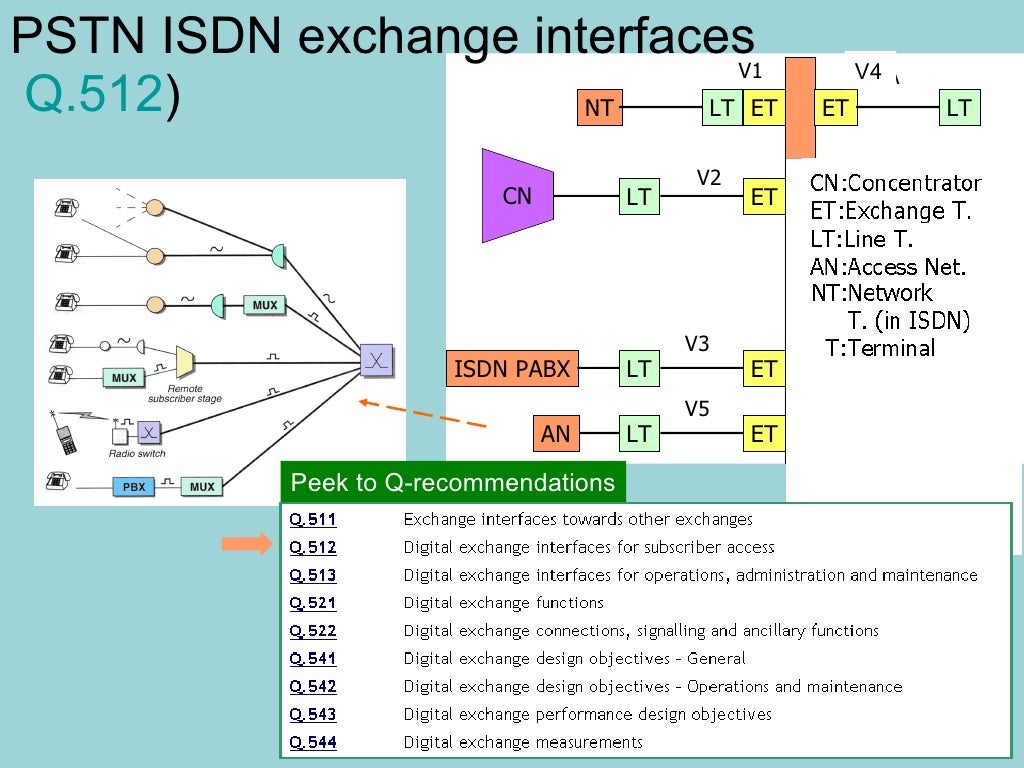How PSTN phone works?