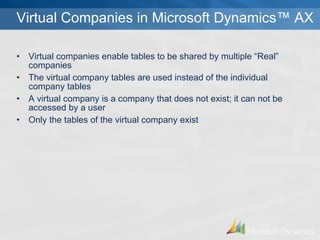 Virtual Companies | PPT