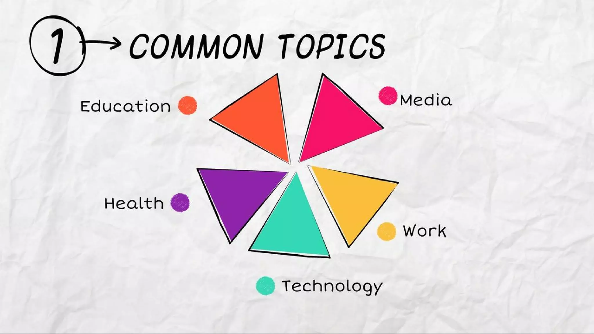 IELTS Writing Task 2 Overview | PDF