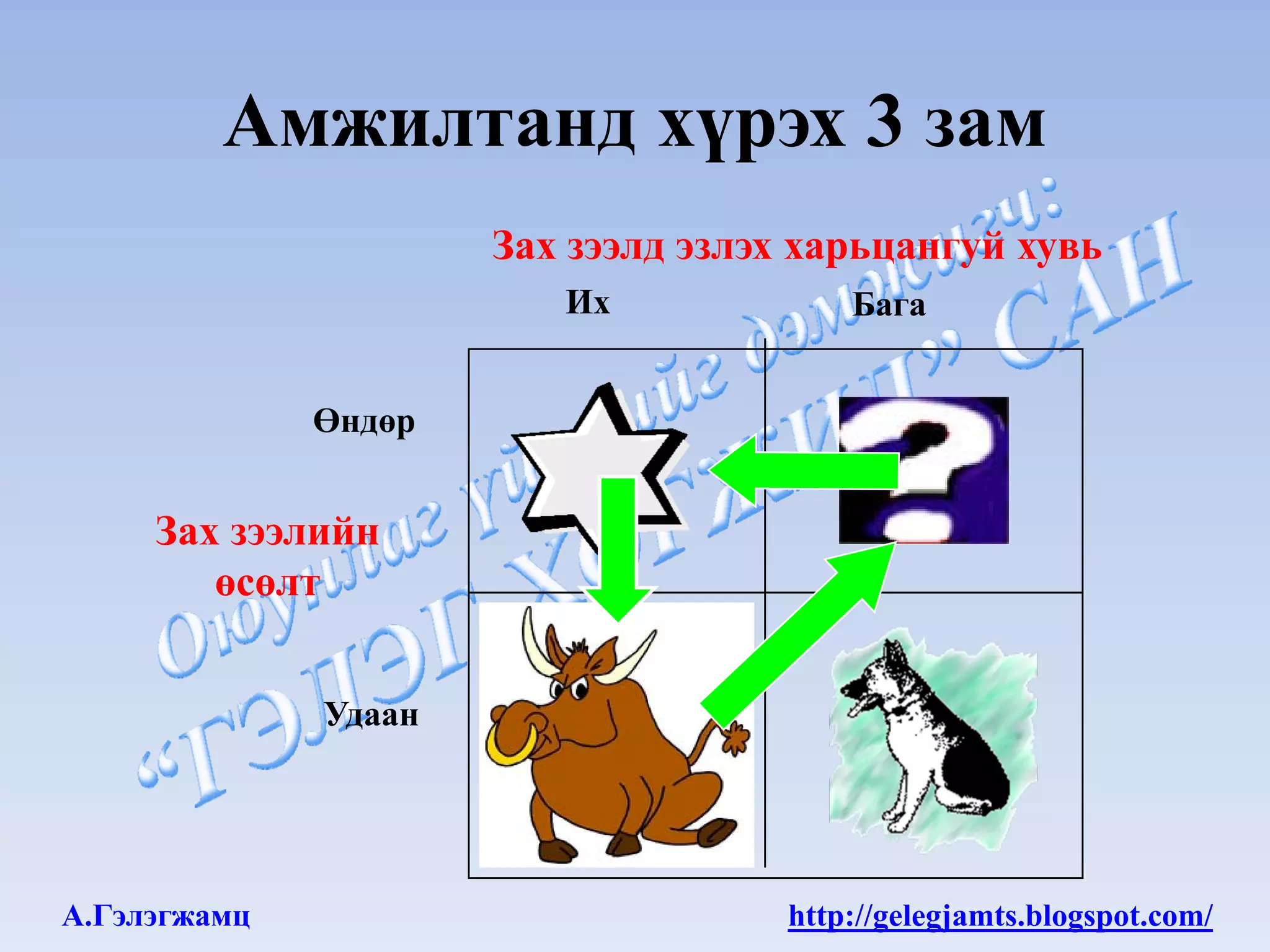 Маркетинг маркетинг төлөвлөгөө боловсруулах арга зүй 1а товч ойлголт
