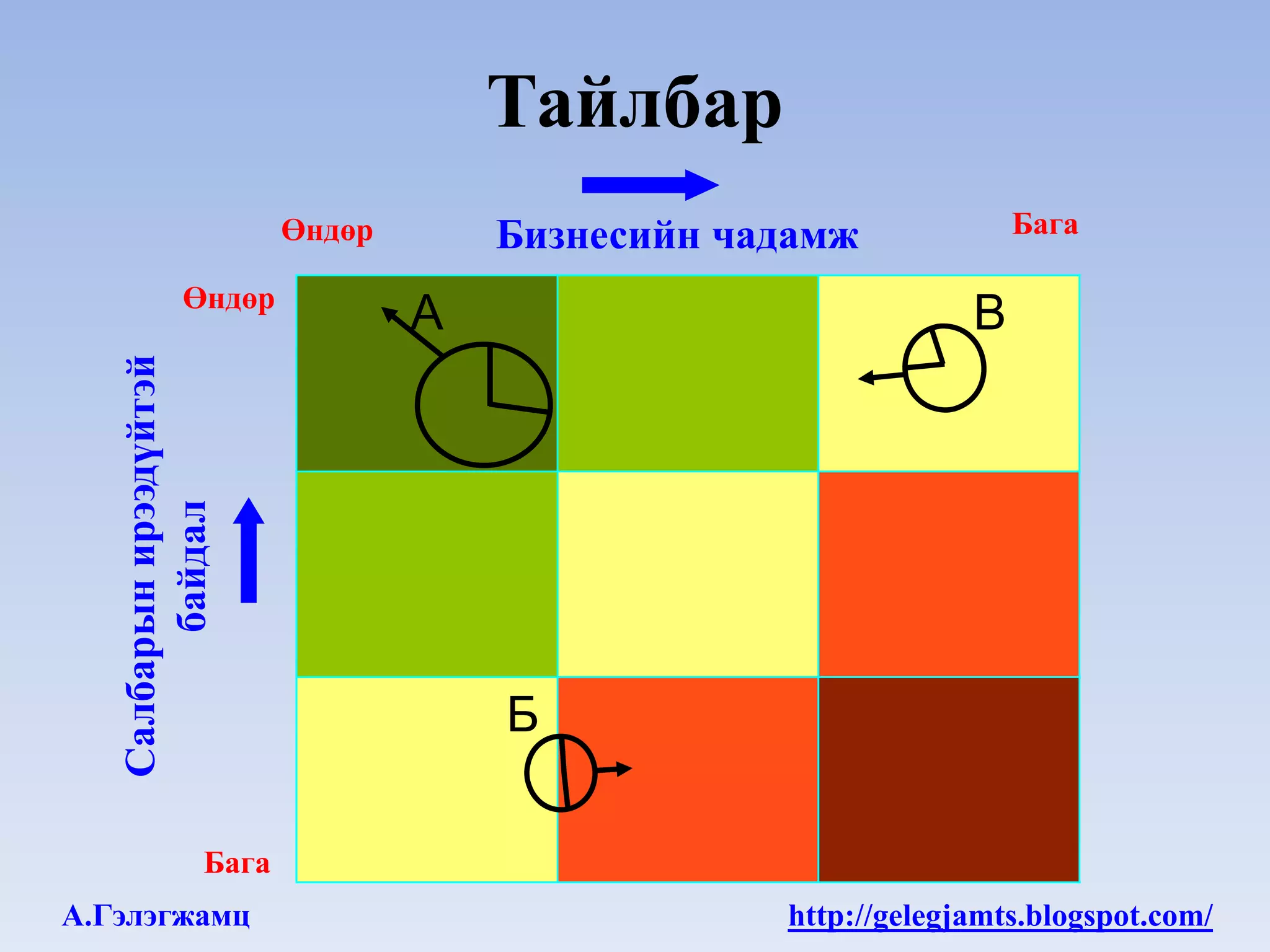 Маркетинг маркетинг төлөвлөгөө боловсруулах арга зүй 1а товч ойлголт