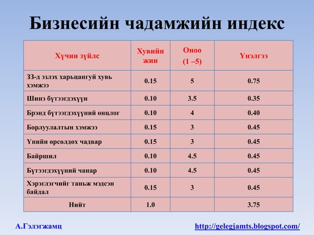 Маркетинг маркетинг төлөвлөгөө боловсруулах арга зүй 1а товч ойлголт