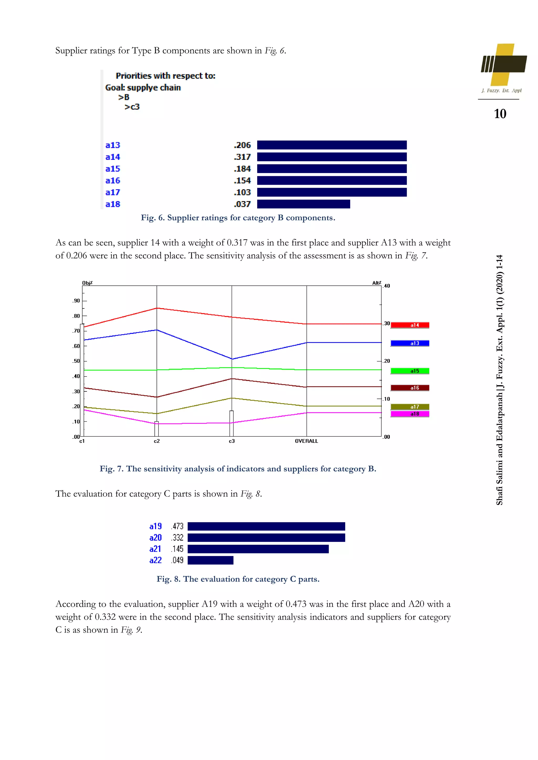 Supplier Selection Using Fuzzy Ahp Method And D Numbers Pdf