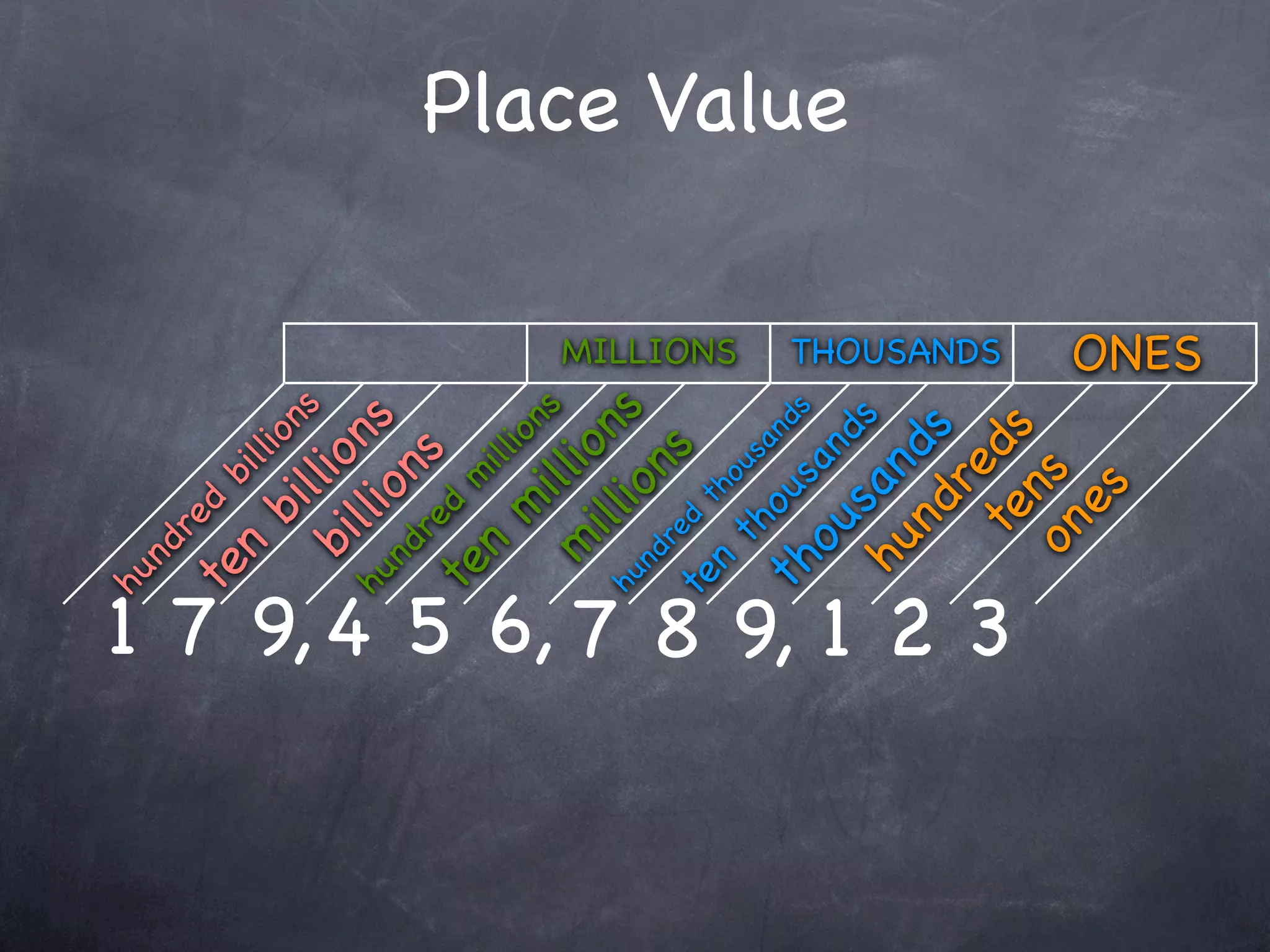 1-1 Place Value Through Billions | KEY