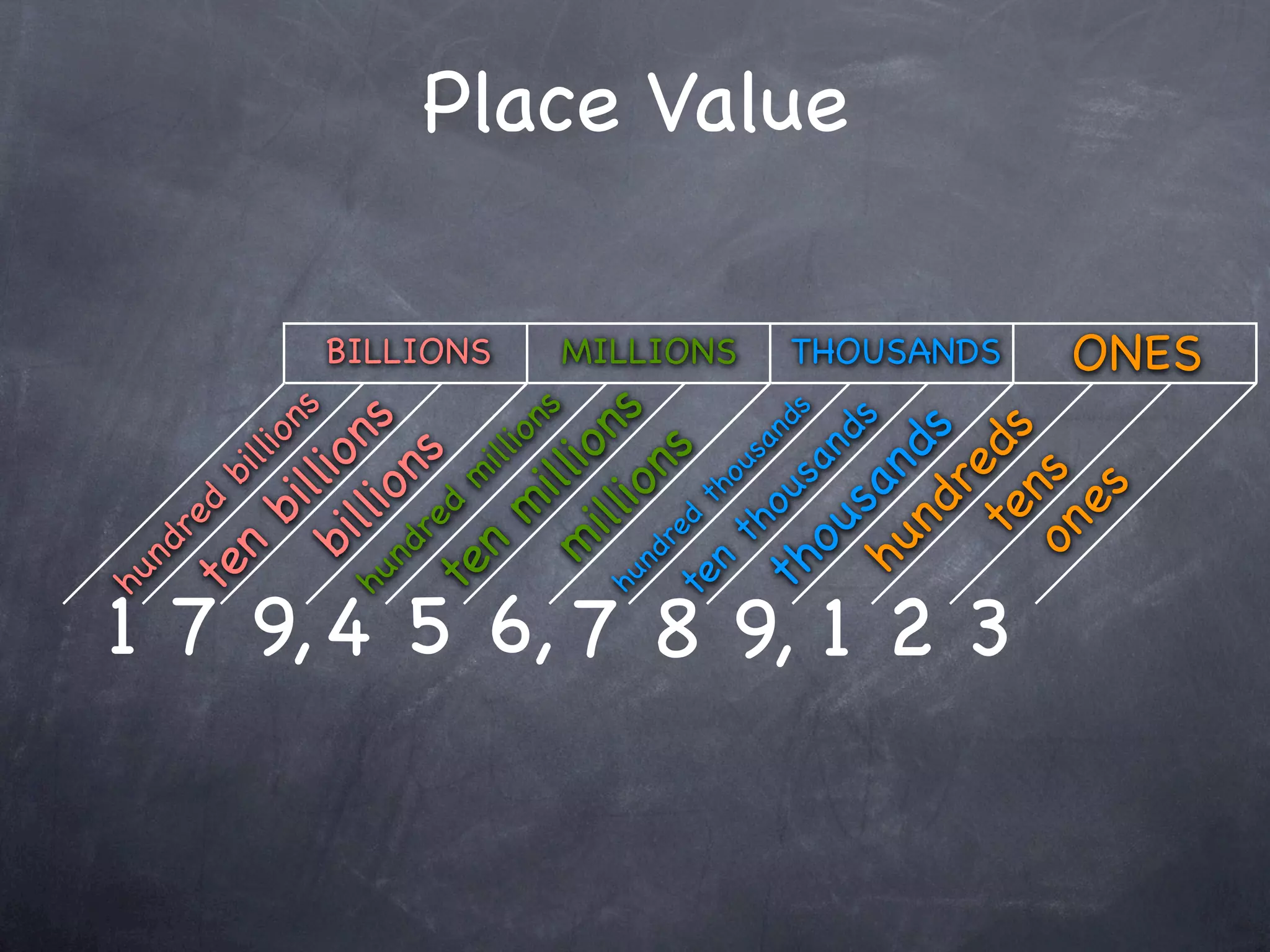 1-1 Place Value Through Billions | KEY