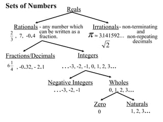 1.1 Real Numbers and Number Operations | PPT