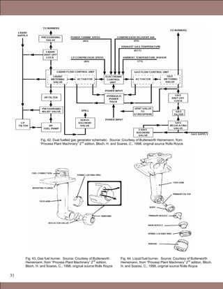 GAS TURBINES IN SIMPLE CYCLE & COMBINED CYCLE APPLICATIONS | PDF