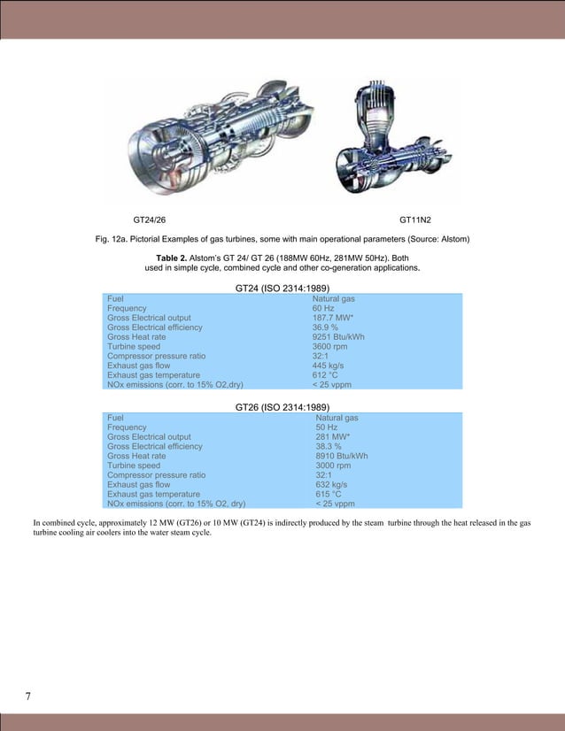 GAS TURBINES IN SIMPLE CYCLE & COMBINED CYCLE APPLICATIONS | PDF