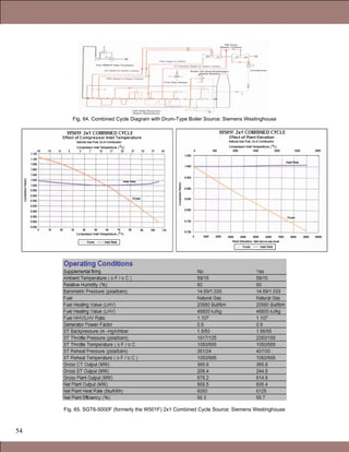 GAS TURBINES IN SIMPLE CYCLE & COMBINED CYCLE APPLICATIONS | PDF