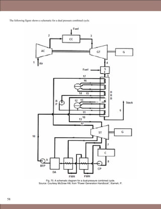 GAS TURBINES IN SIMPLE CYCLE & COMBINED CYCLE APPLICATIONS | PDF