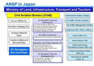Remotely Operated Aerodrome Flight Information Service | PDF