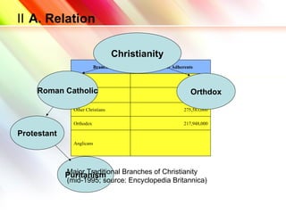 1 1-1 christianity | PPT