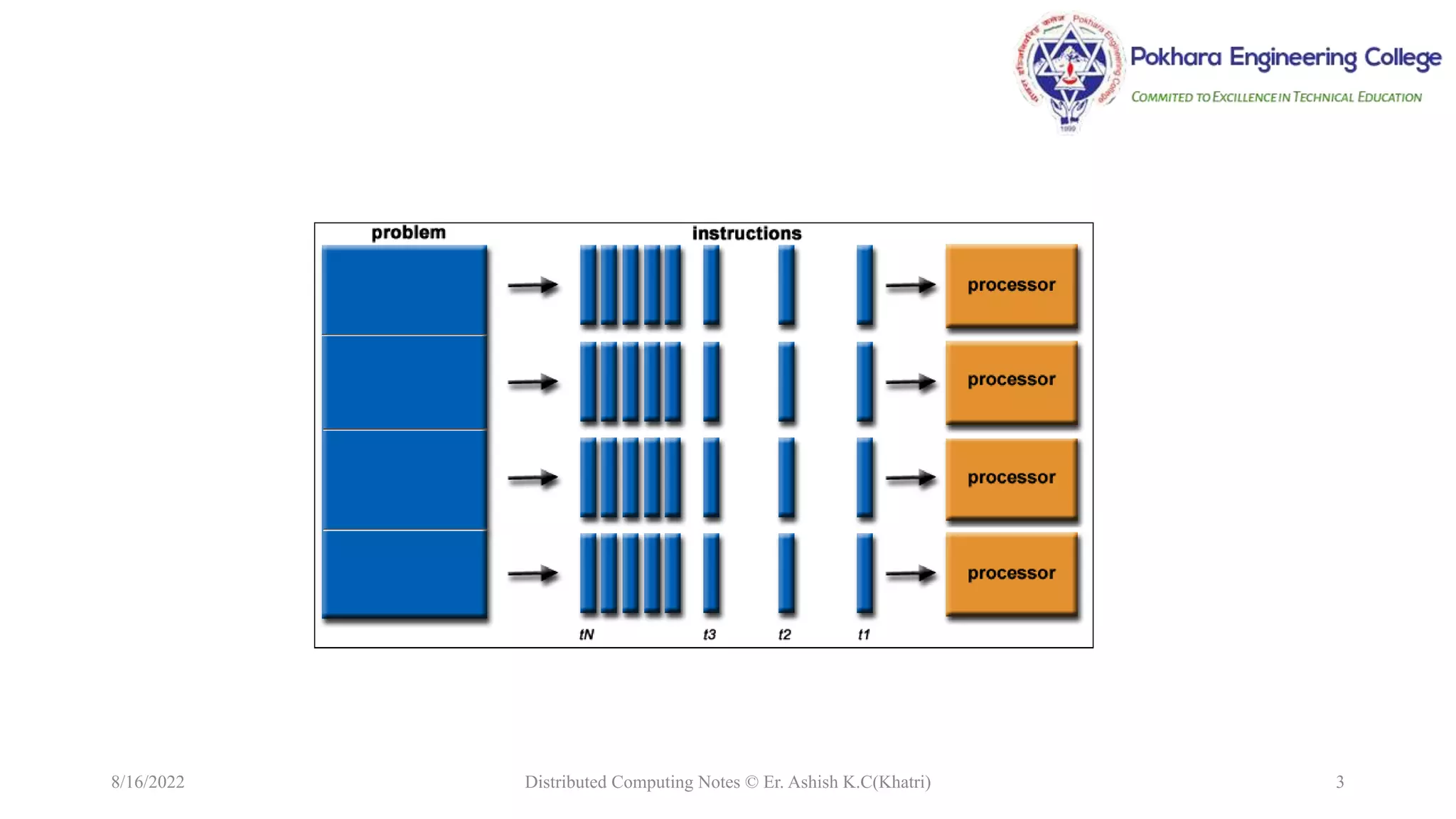 Fundamental Concept of Parallel Processing | PPTX