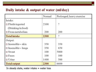 1-1.pptx for renal kidney fluids and edema | PPTX