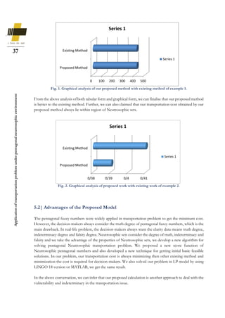 Application of transportation problem under pentagonal neutrosophic ...