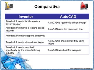 AutoCAD vs Inventor | PDF
