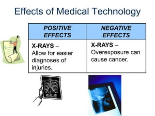 What_is_Technology - The basic fundamentals.ppt