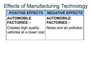 What_is_Technology - The basic fundamentals.ppt