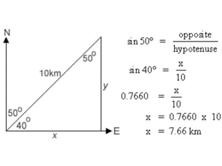 1.1.5 Example 2 | PPT