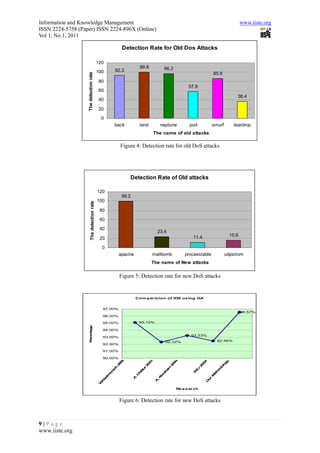 1.[1 9]a genetic algorithm based elucidation for improving intrusion detection through condensed ...