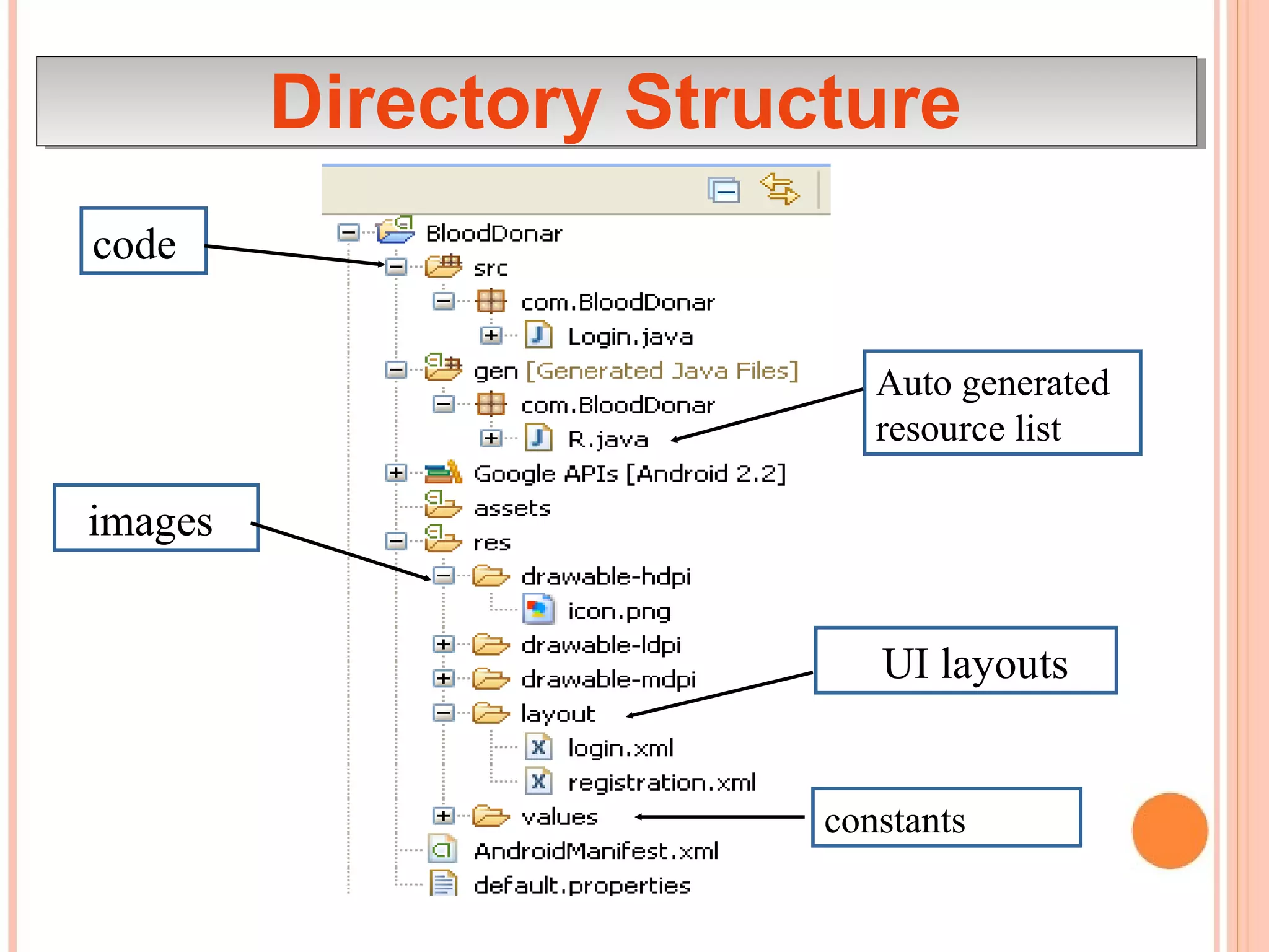 Android Architecture Life Cycle Sdk Execution Process Ppt Operating