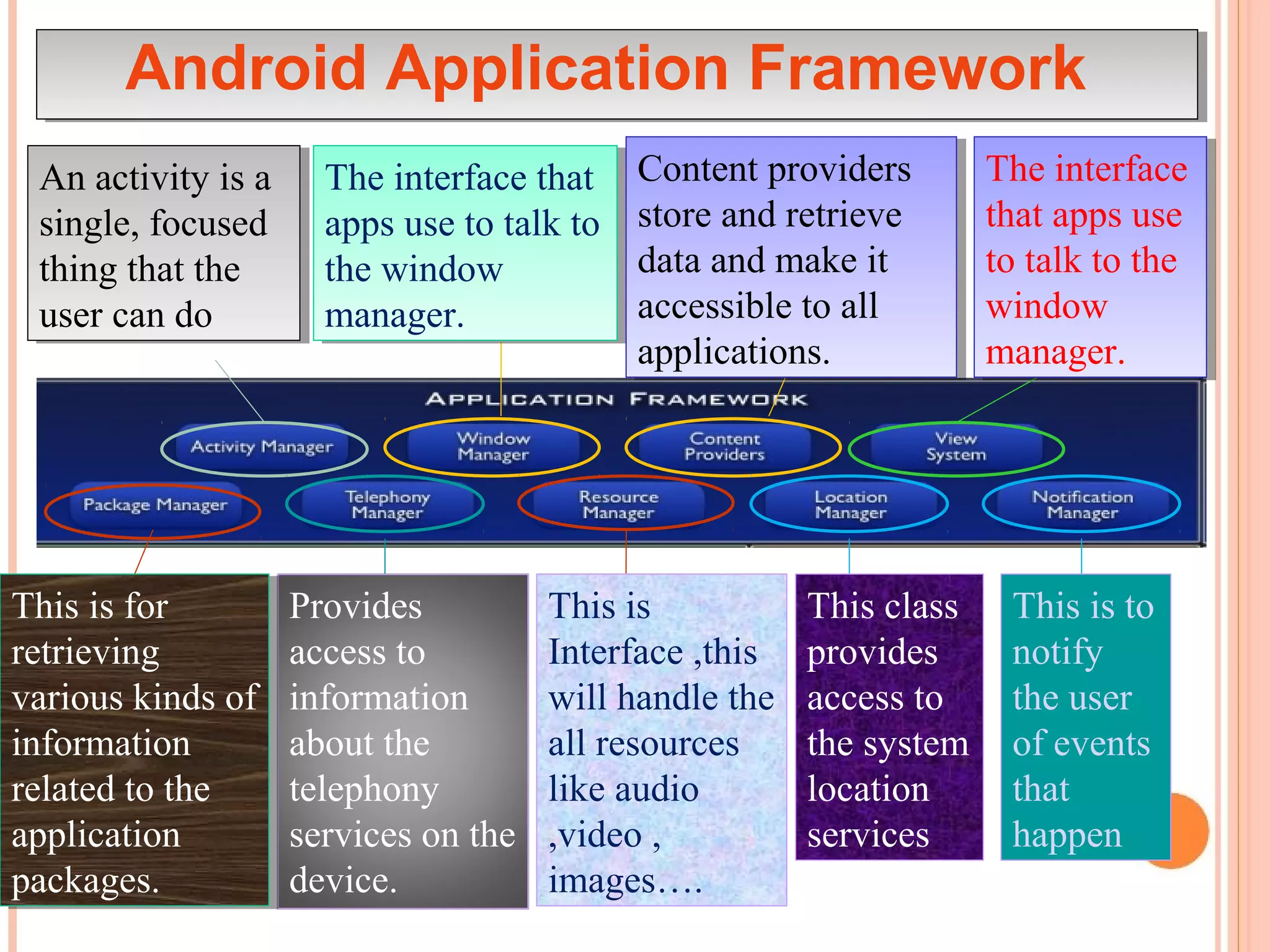 android architecture,life cycle,sdk,execution process | PPT android architecture,life cycle,sdk,execution process | PPT