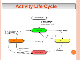 android architecture,life cycle,sdk,execution process | PPT | Operating ...
