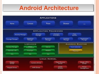 android architecture,life cycle,sdk,execution process | PPT | Operating ...