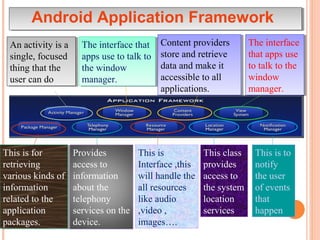 android architecture,life cycle,sdk,execution process | PPT | Operating ...