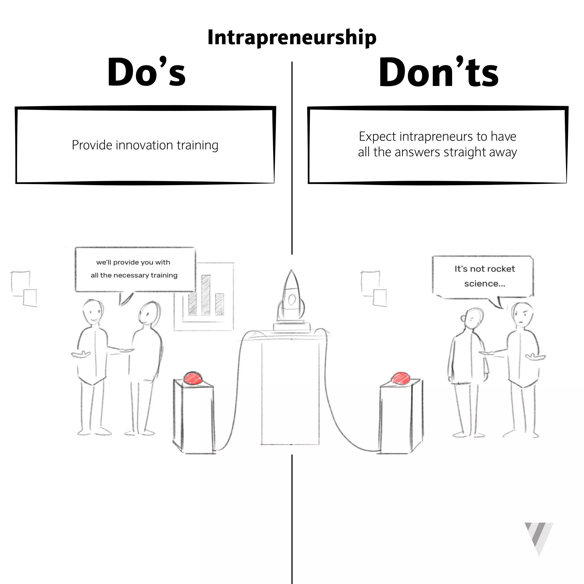 Intrapreneurship Do's and Don'ts | PDF