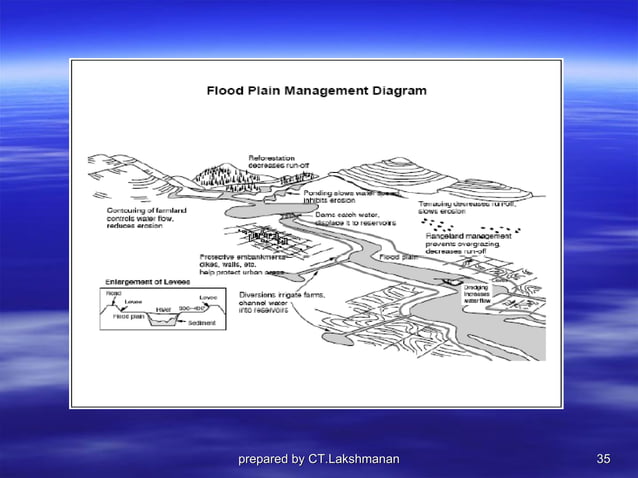 floods | PPT