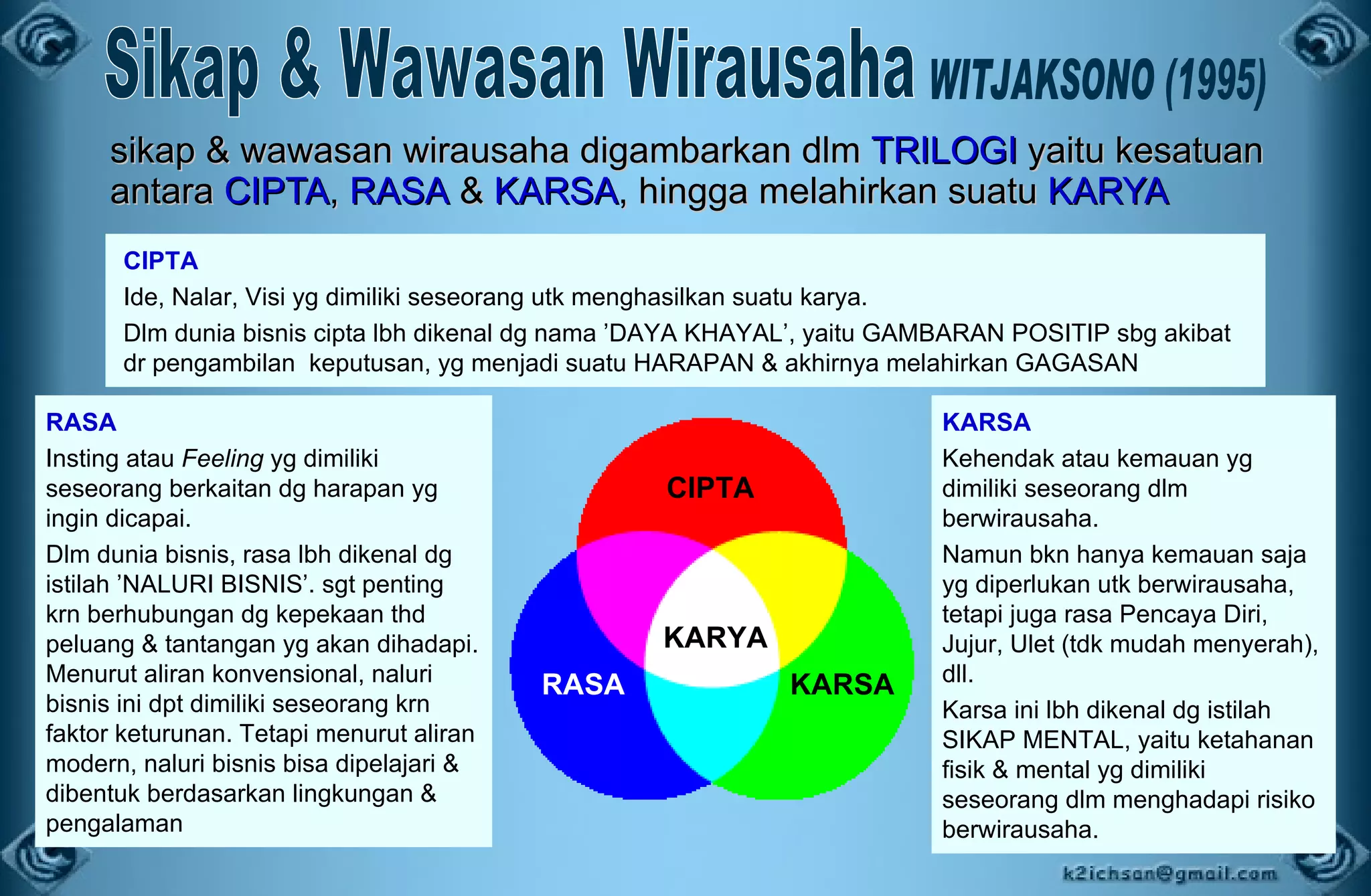 1.1 mengidentifikasi sikap & perilaku wirausaha | PPT